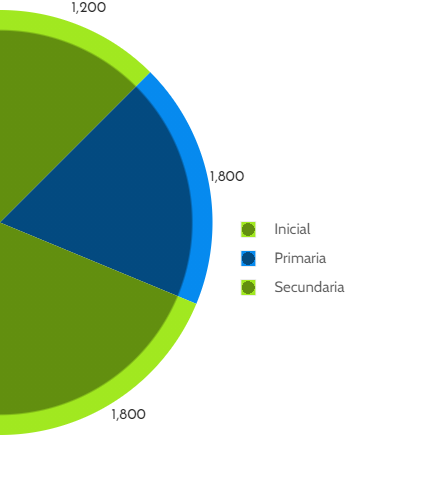 Chart Title (1) – Colegio Skinner